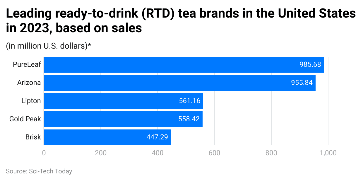 Tea Statistics By Country, Revenue, Types And Facts (2025)