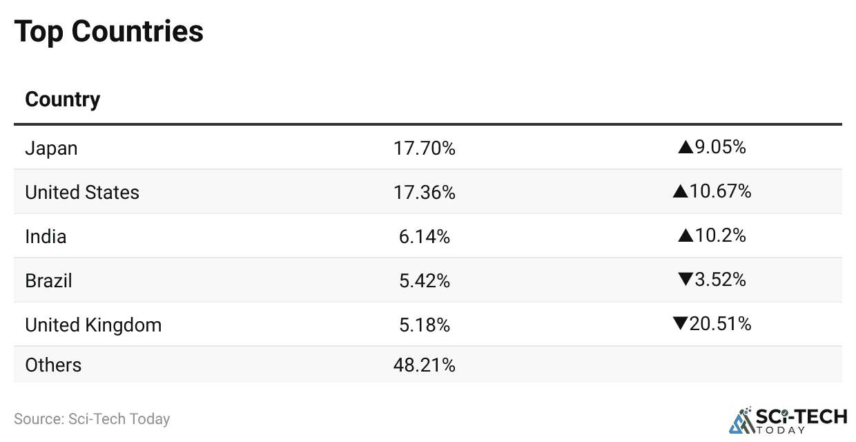 Microsoft Teams By Revenue, Demographics And Facts (2025)