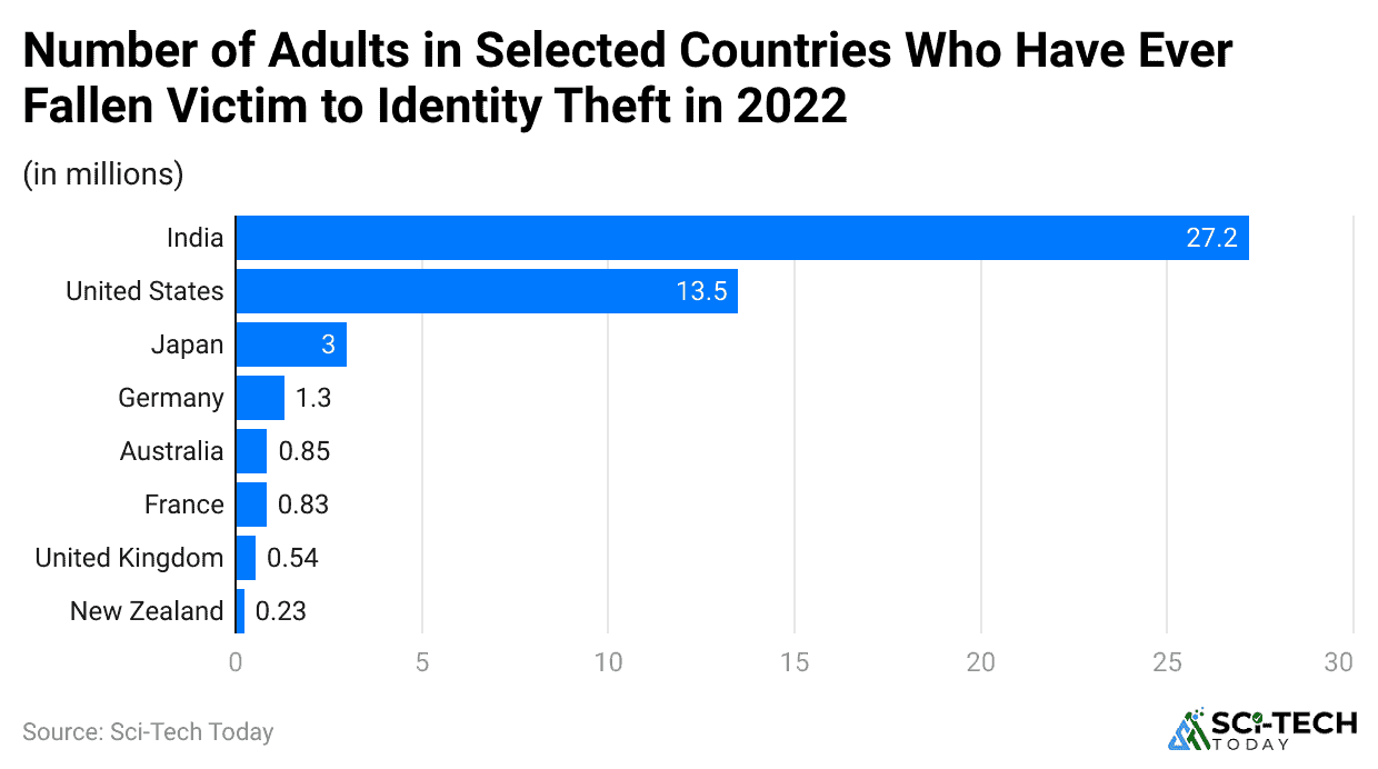 Employee Theft Statistics By Age Group And Facts (2025)