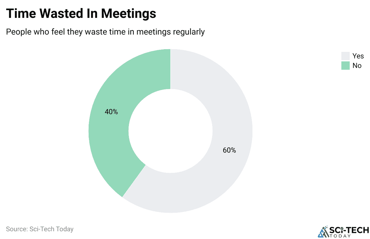 Communication In The Workplace Statistics And Facts (2025)