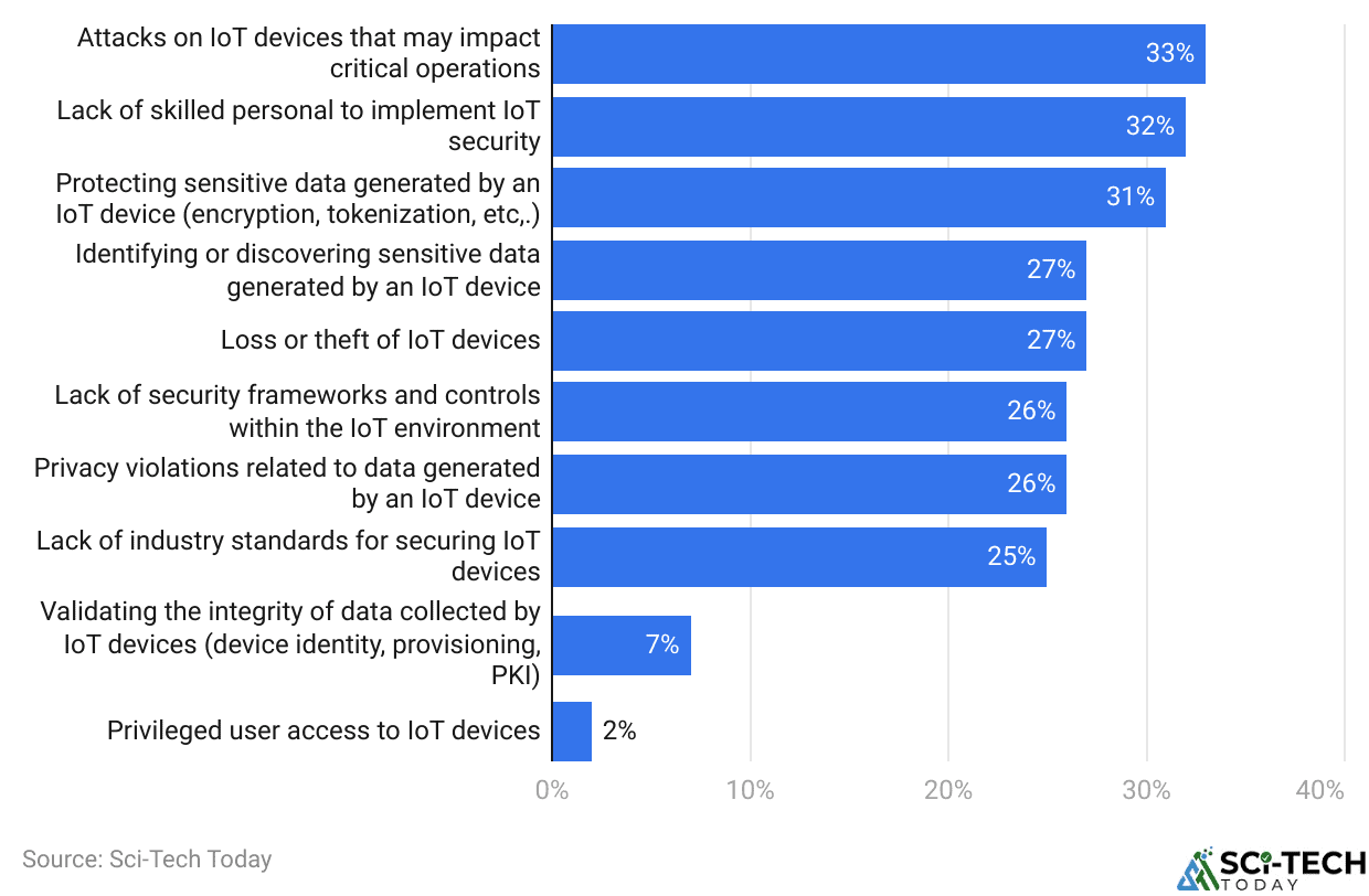 Hacking Statistics and Facts [2024*]