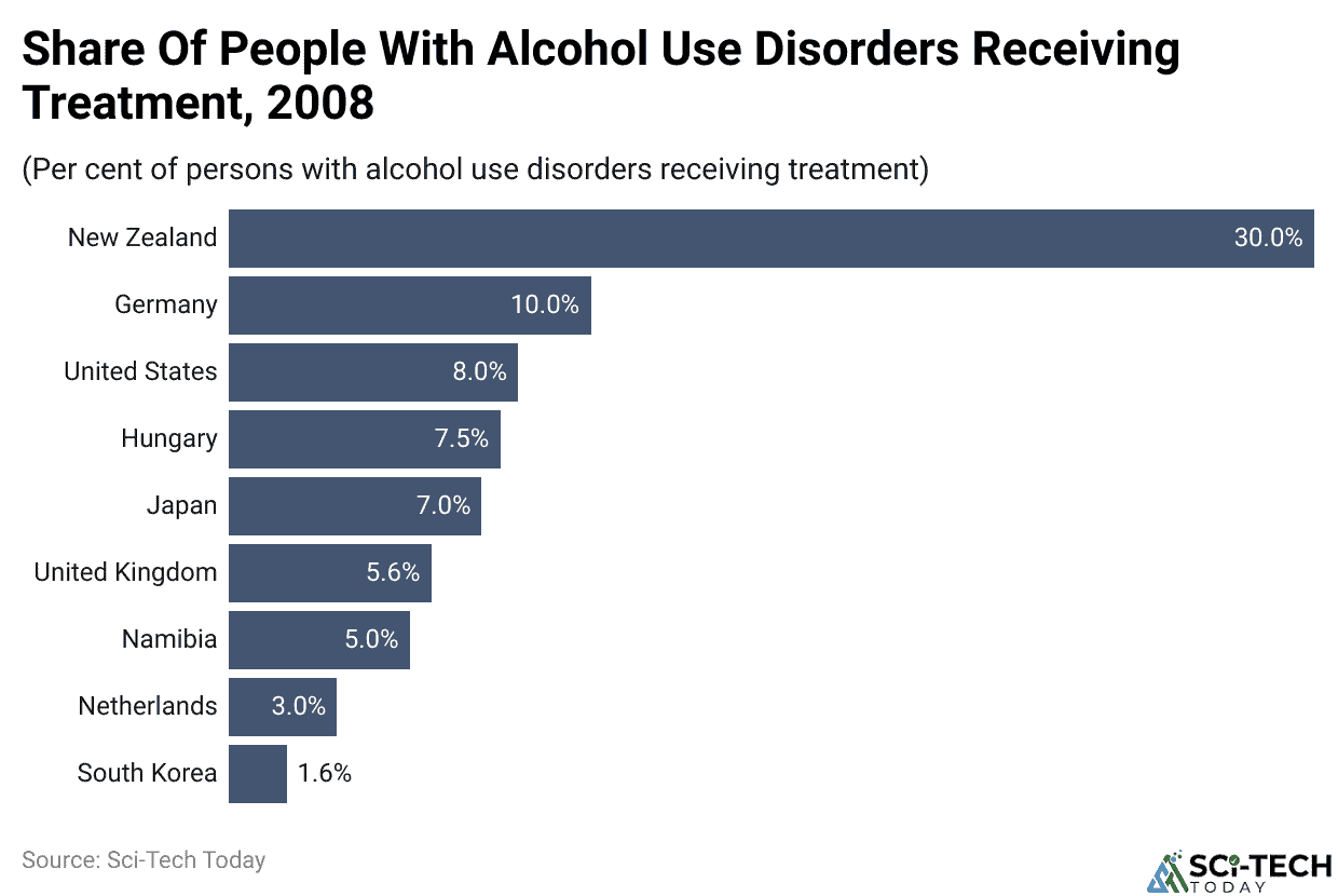 Alcoholism Statistics And Facts (2025)
