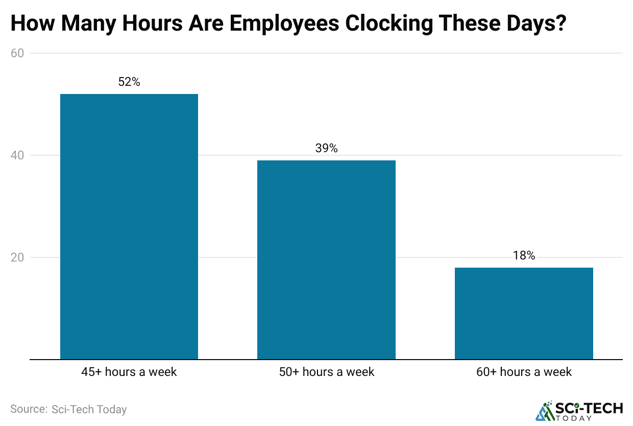 Work-Life Balance Statistics And Facts (2025)