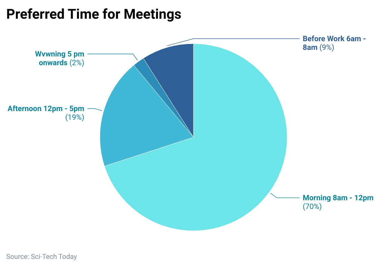 Video Conferencing Statistics By Usage and Facts [2024*]