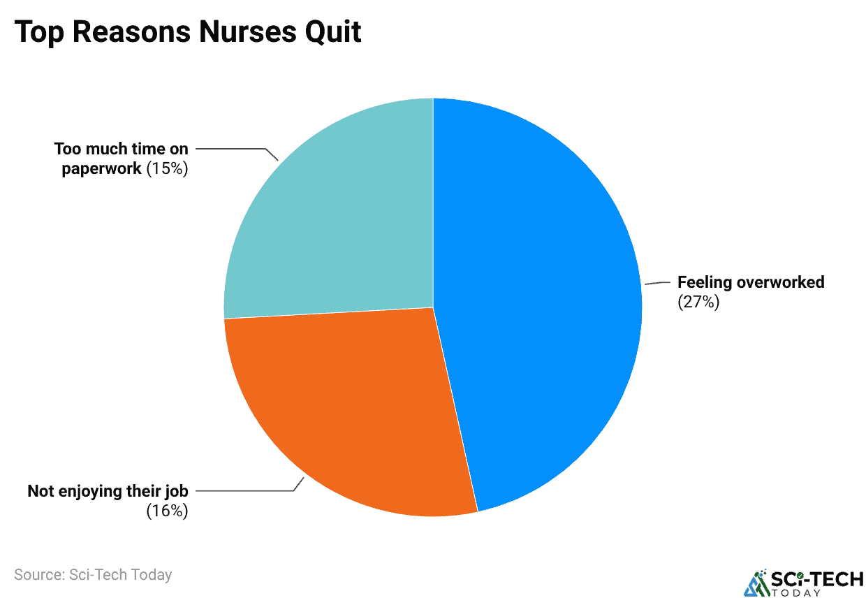 Nursing Burnout Statistics 2024 By Country And Demographics