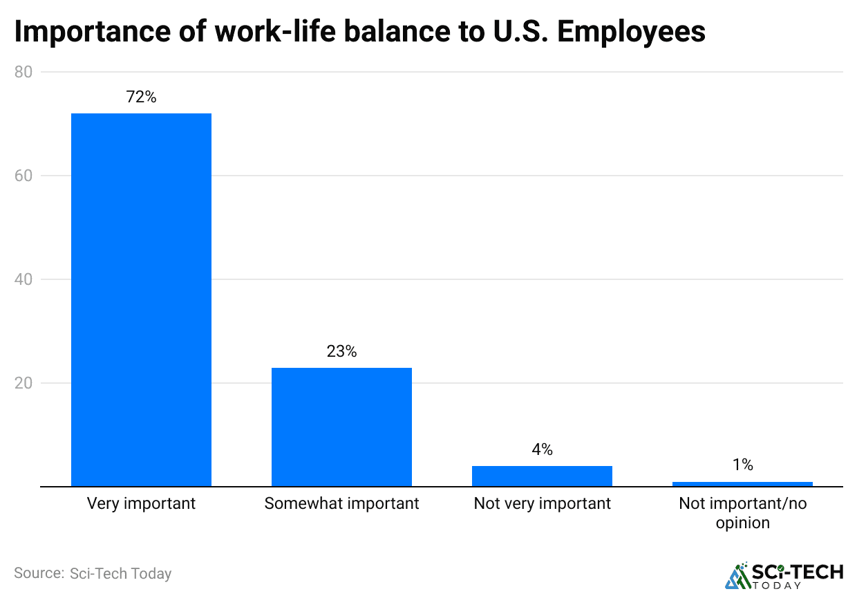 Work-Life Balance Statistics And Facts (2025)