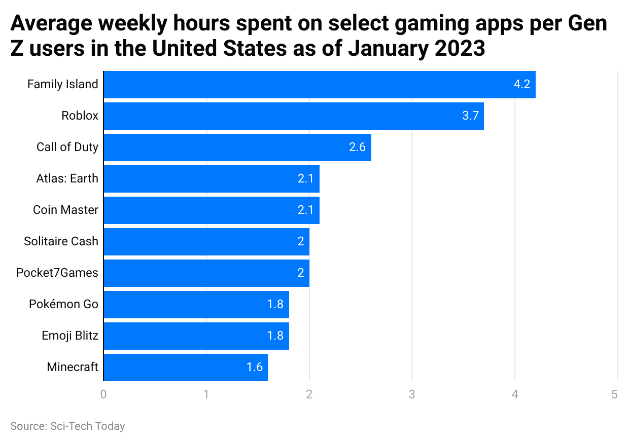 Pokémon Go Statistics And Facts (2025)