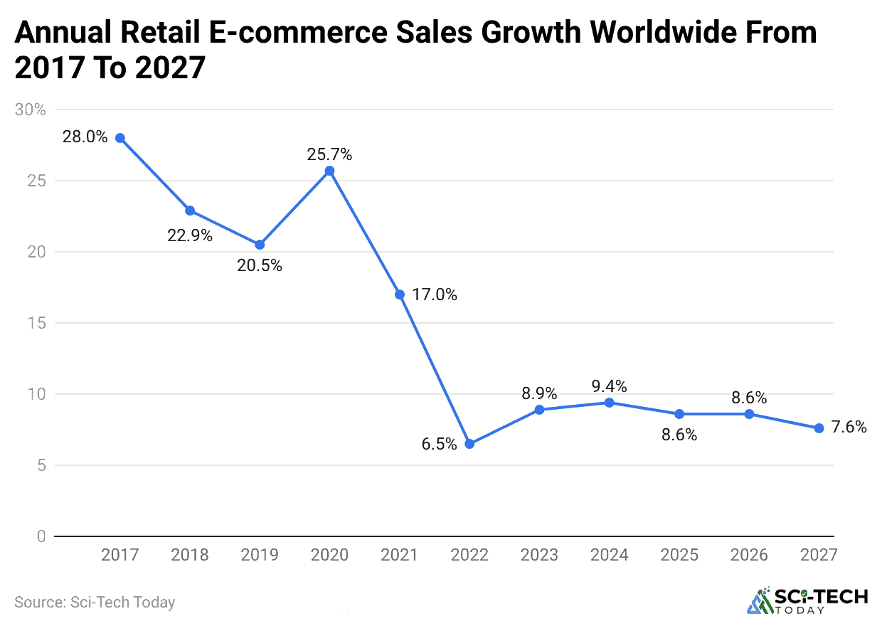 Online Vs In-Store Statistics and Facts (2025)