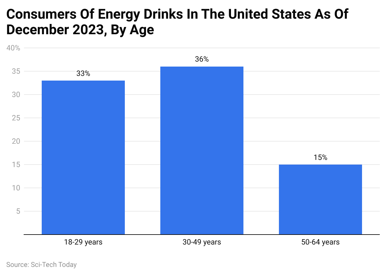 Energy Drink Statistics and Facts (2025)