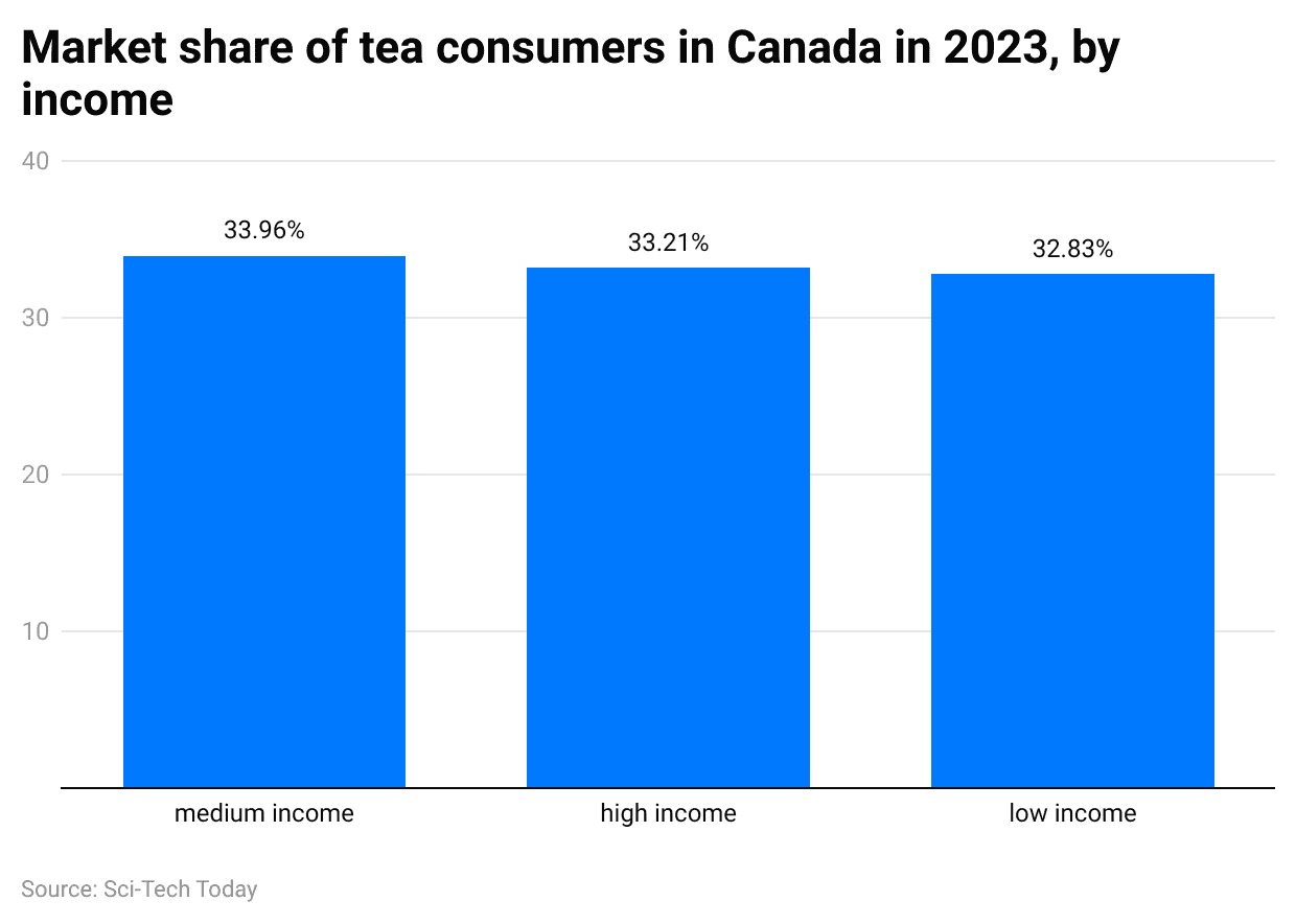 Tea Statistics By Country, Revenue, Types And Facts (2025)