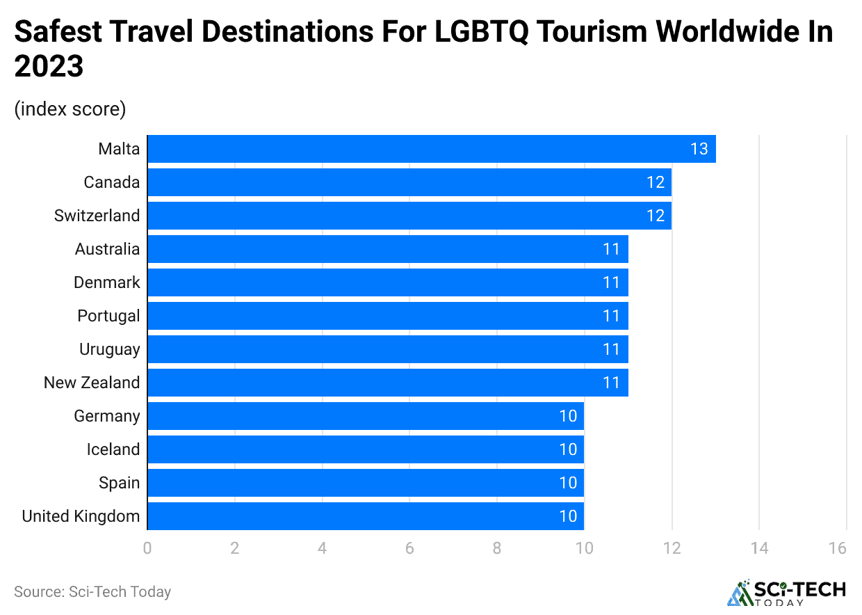 LGBT Statistics By Employment, Education And Facts (2025)