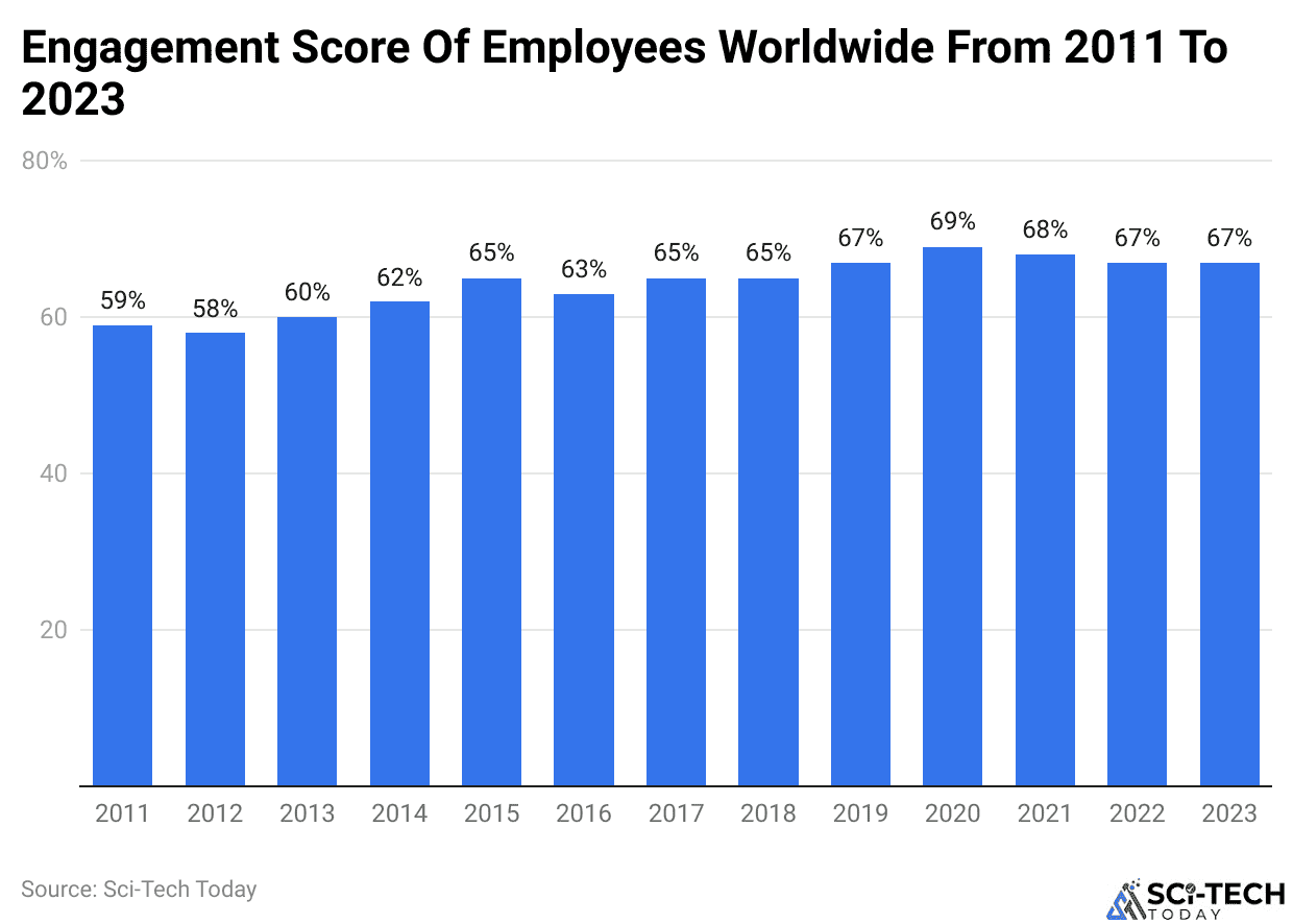 Employee Feedback Statistics and Facts (2025)