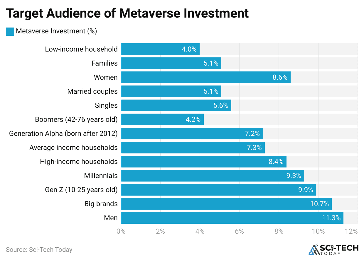 Metaverse Statistics And Facts (2025)