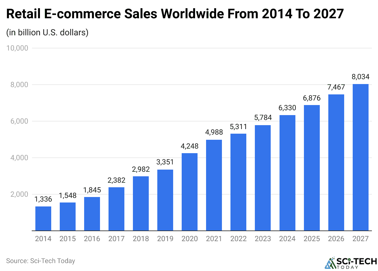 Online Vs In-Store Statistics and Facts (2025)