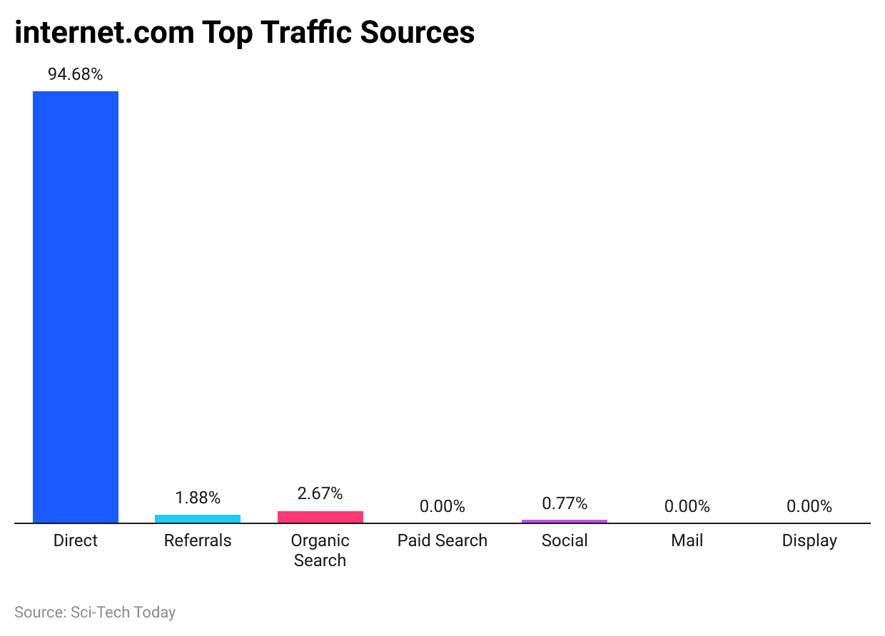 Internet Statistics By Country, Demographics And Facts (2025)