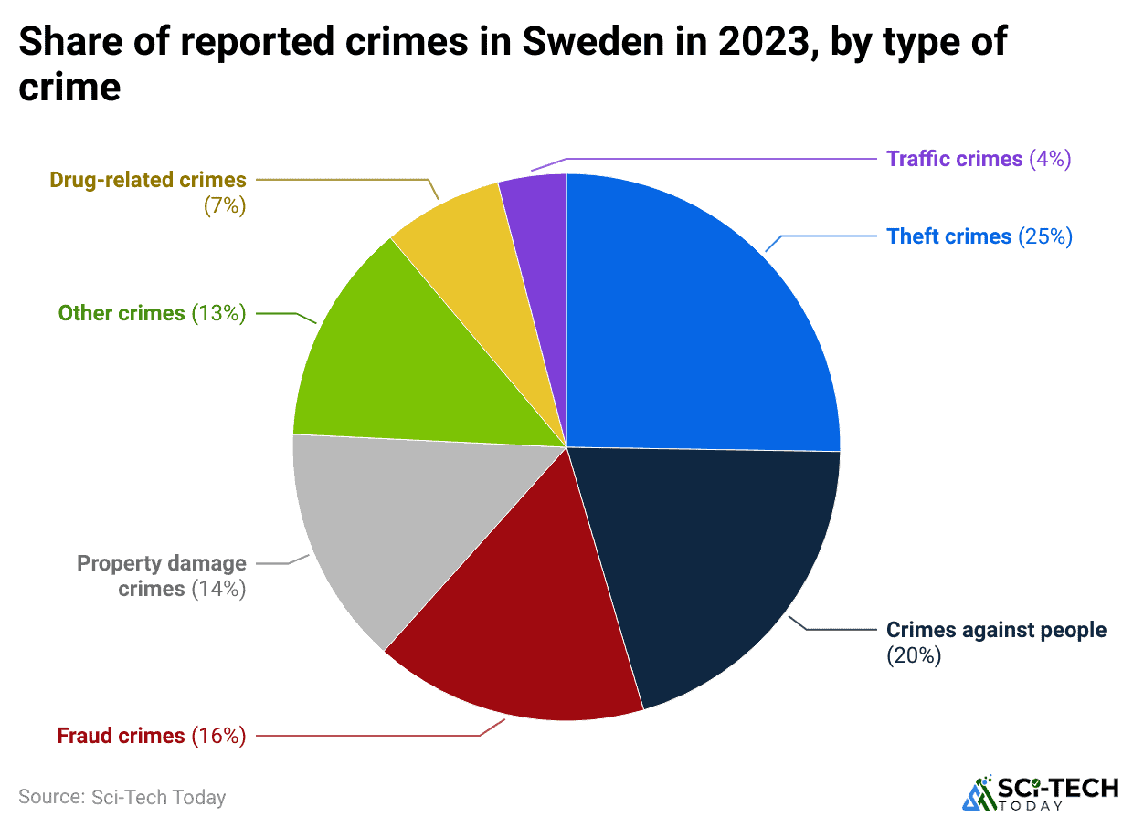 Crime Statistics By Countries, Cities And Facts (2025)