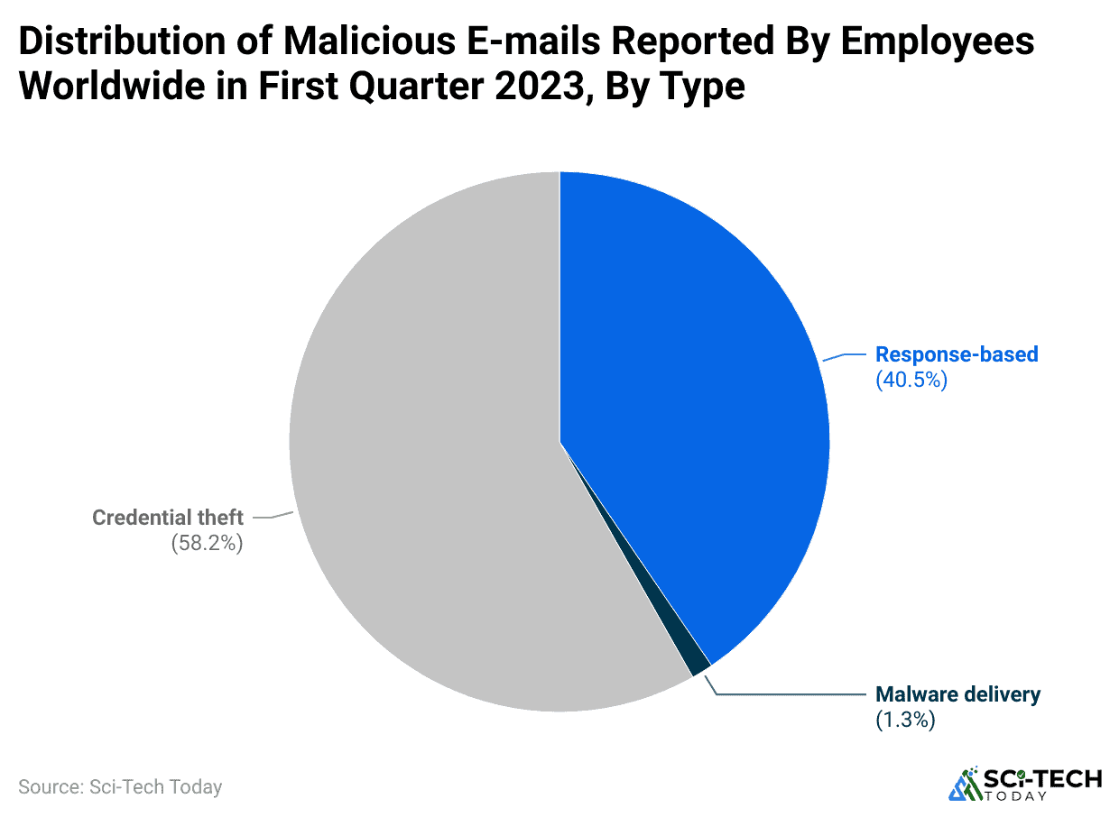 Employee Theft Statistics By Age Group And Facts (2025)