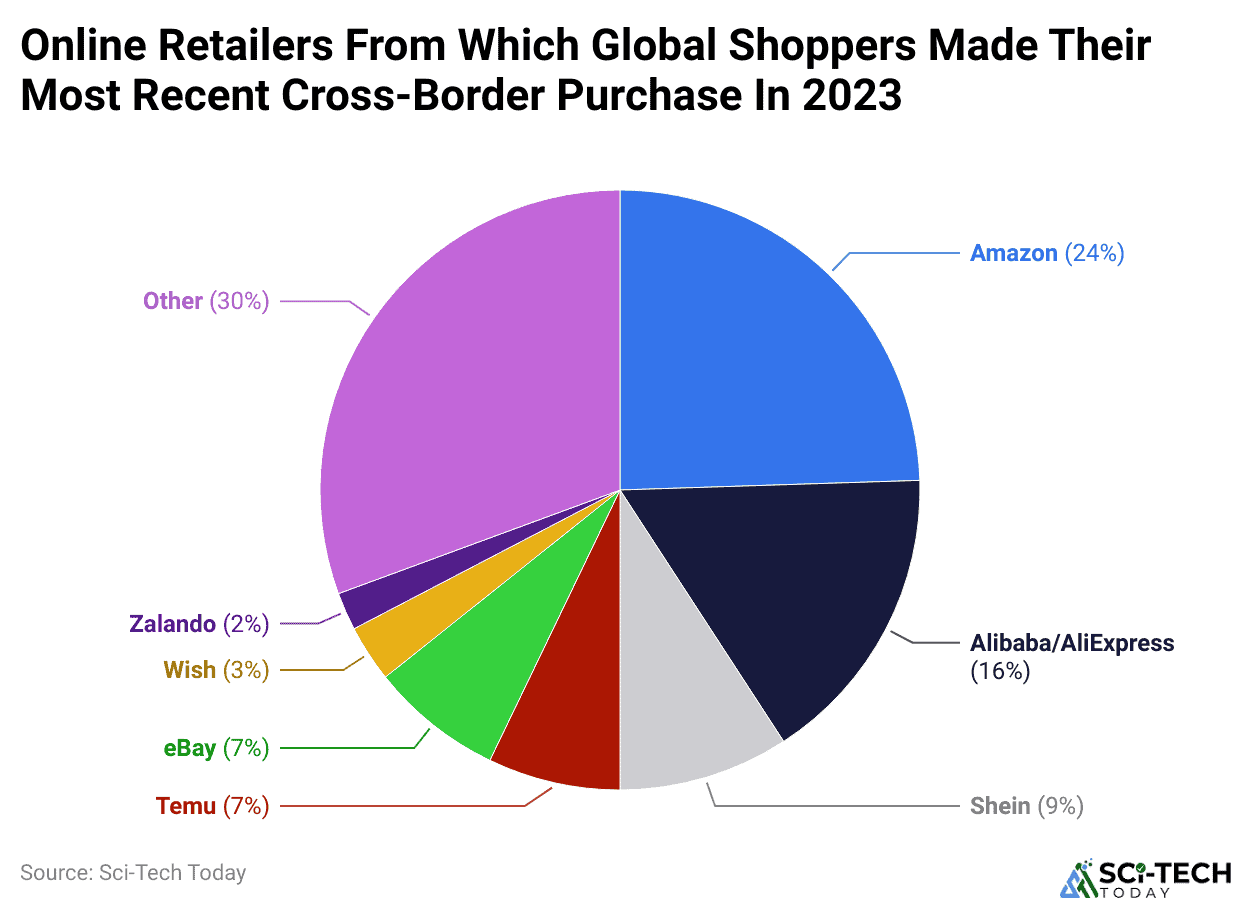 Online Vs In-Store Shopping Statistics By Market And Facts (2025)
