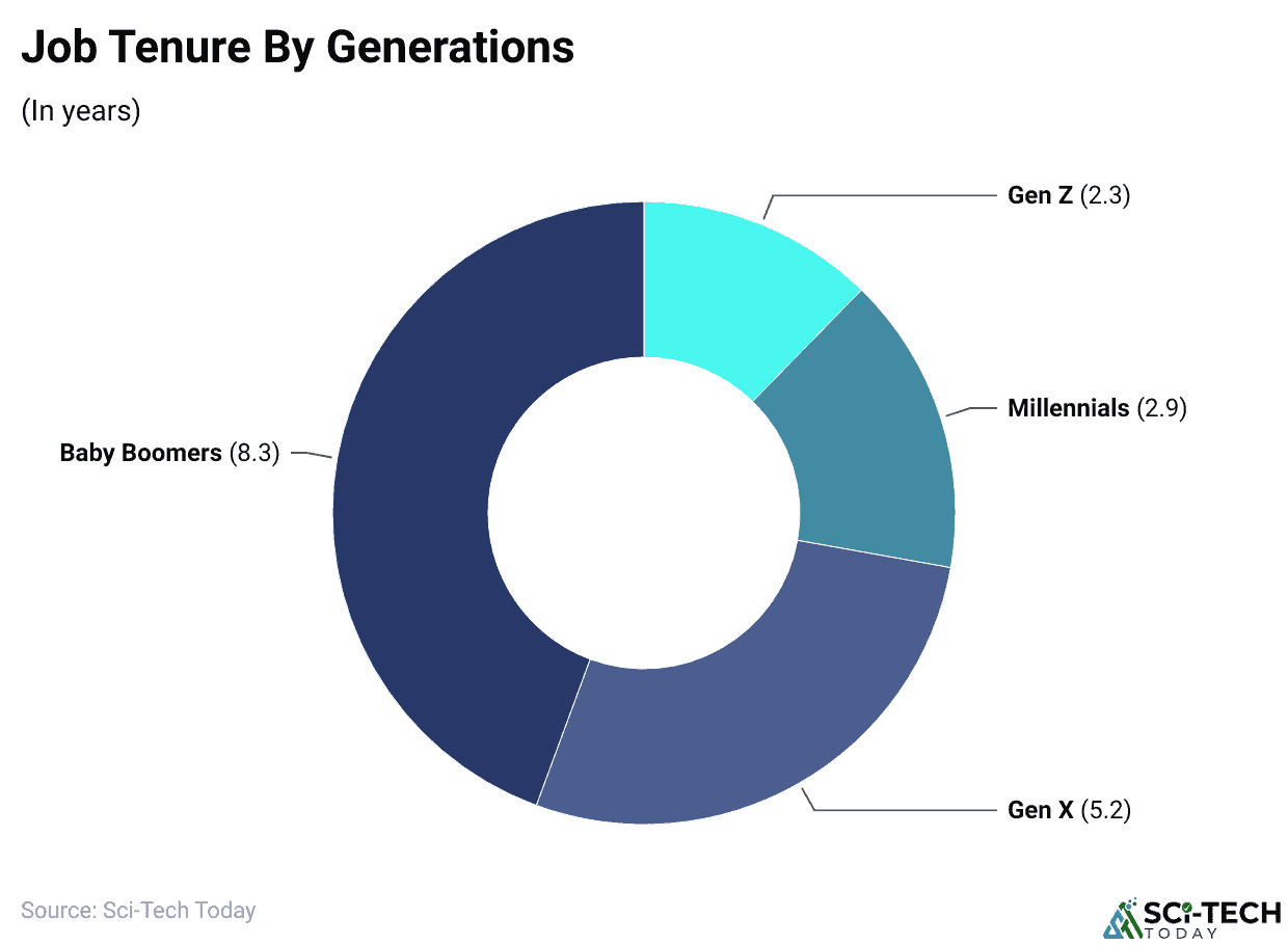 Career Change Statistics And Facts (2025)