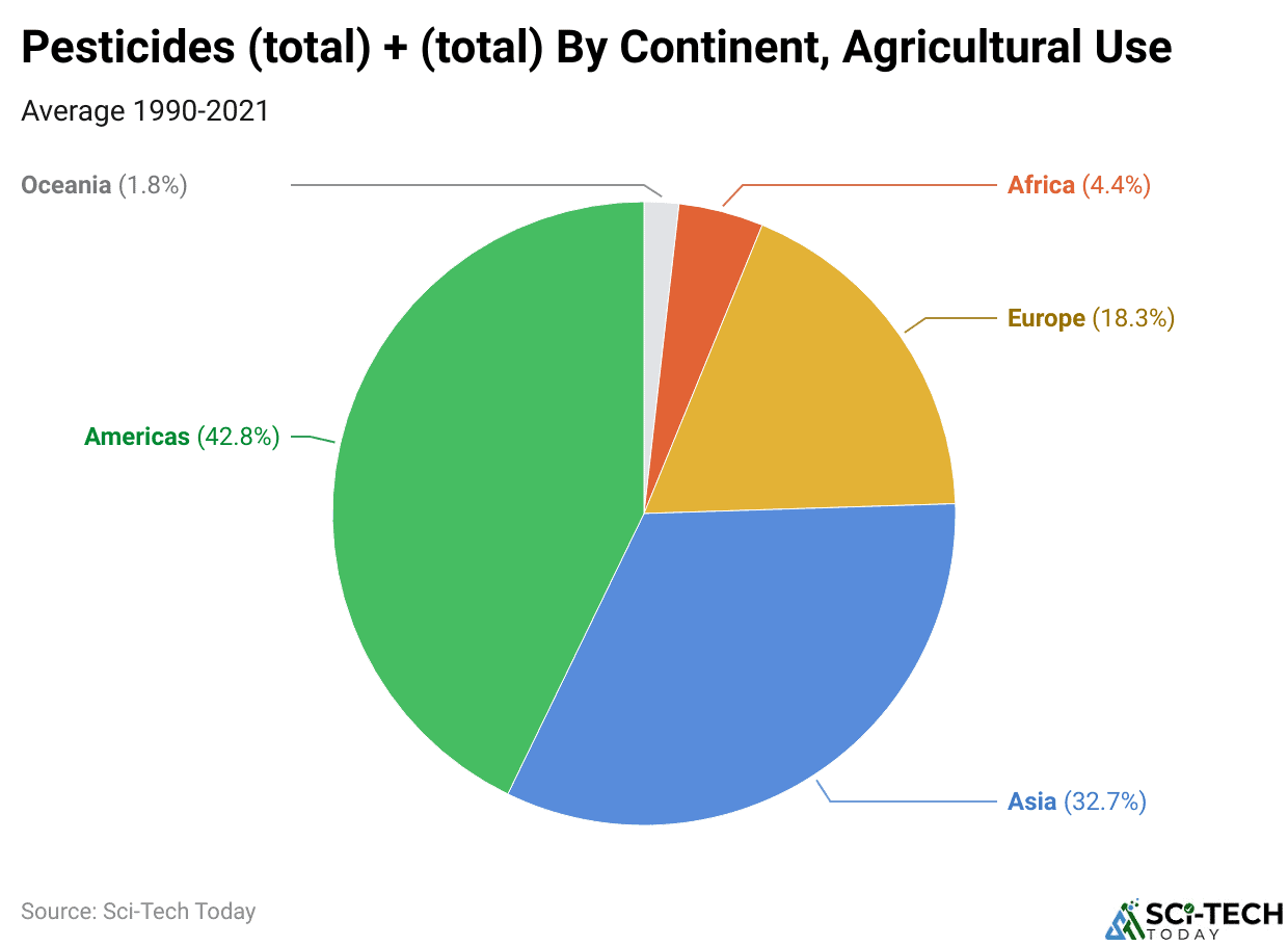 Biopesticides Statistics By Consumption, Usage And Impact (2025)