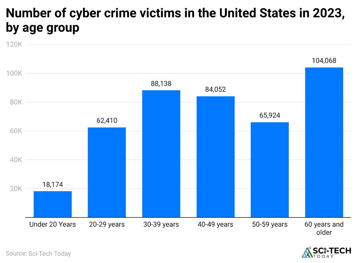 Crime Statistics By Country and Demographics [2024*]