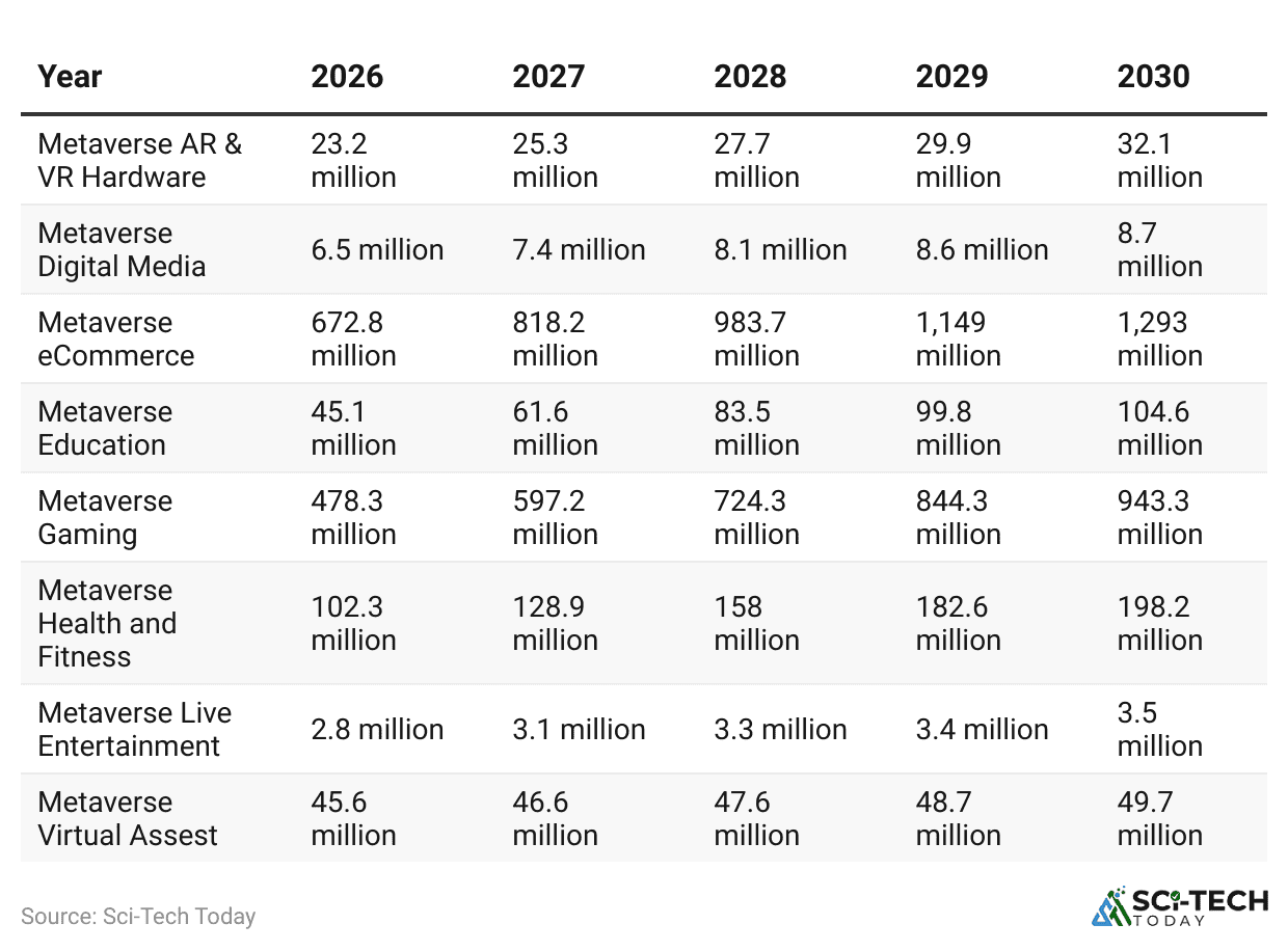 Metaverse Statistics And Facts (2025)