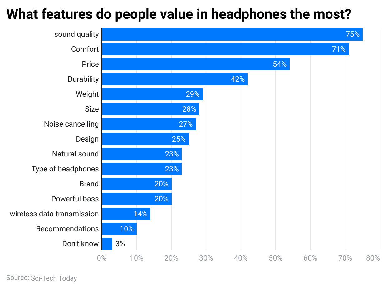 Headphone Statistics 2024 By Market Size, Revenue and Usage