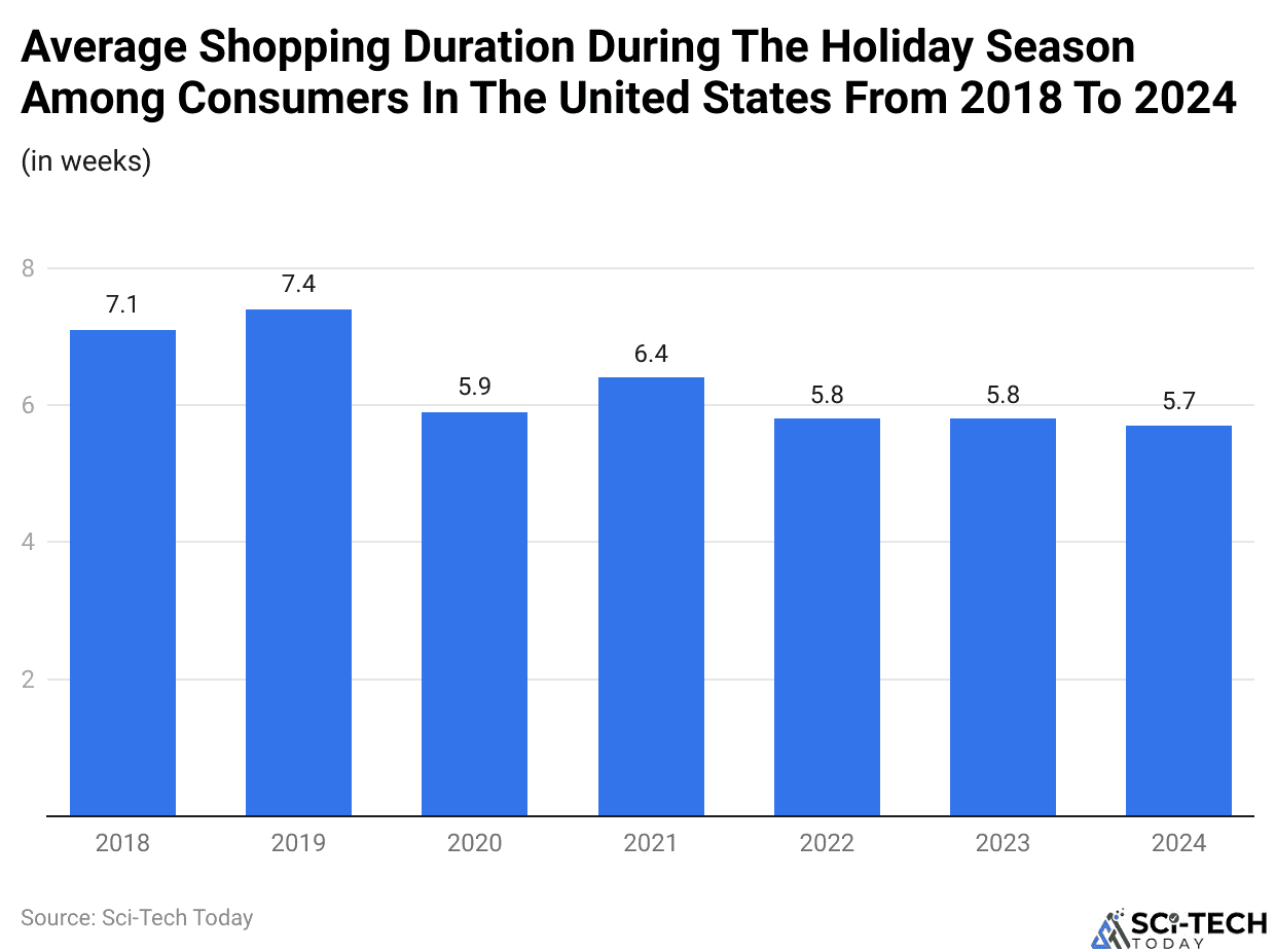 Christmas Spending Statistics and Facts (2025)