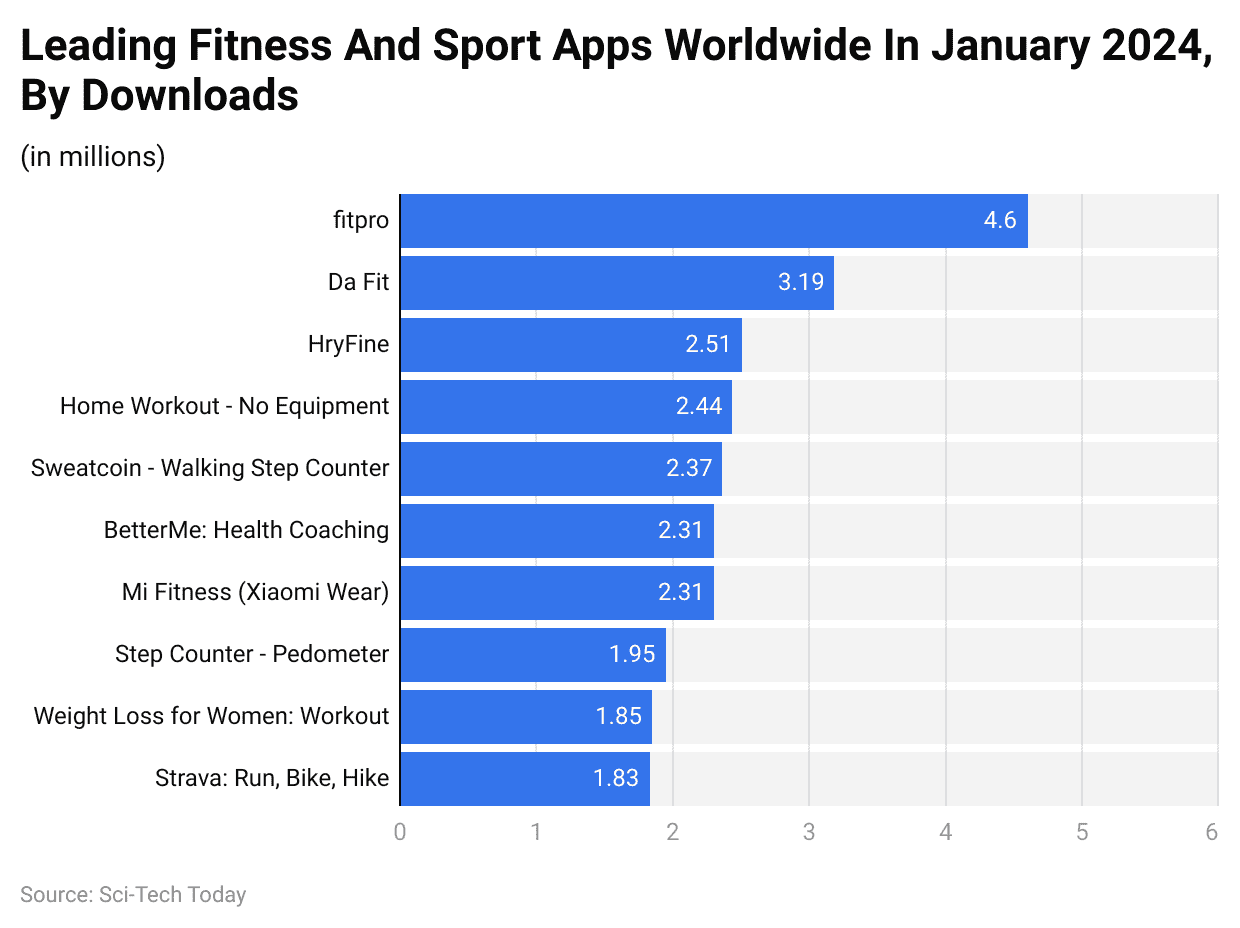 Fitness Industry Statistics By Revenue and Facts [2024*]