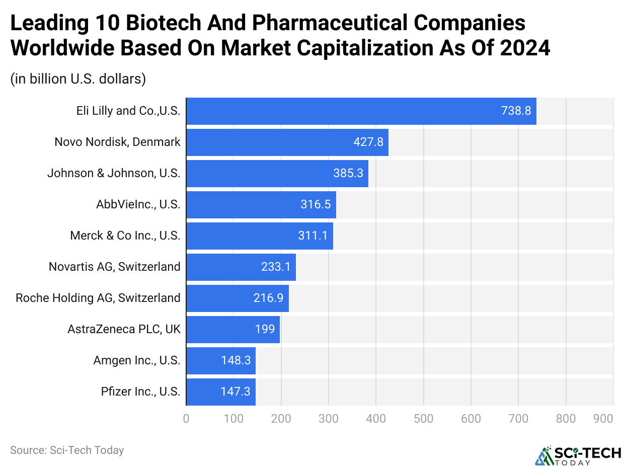 Johnson & Johnson Statistics By Revenue and Facts [2024*]