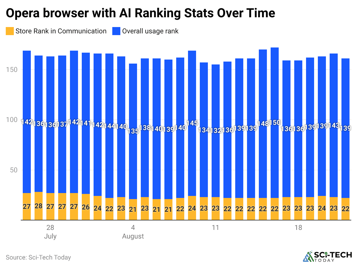 Opera Browser Statistics By Users And Market Share (2025)