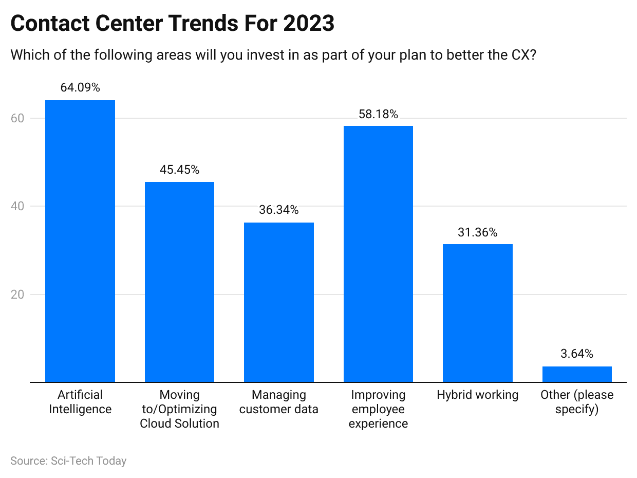 Customer Service Statistics and Facts (2025)