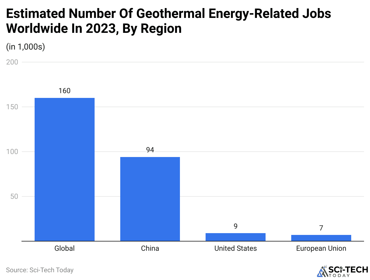 Geothermal Energy Statistics And Facts (2025)