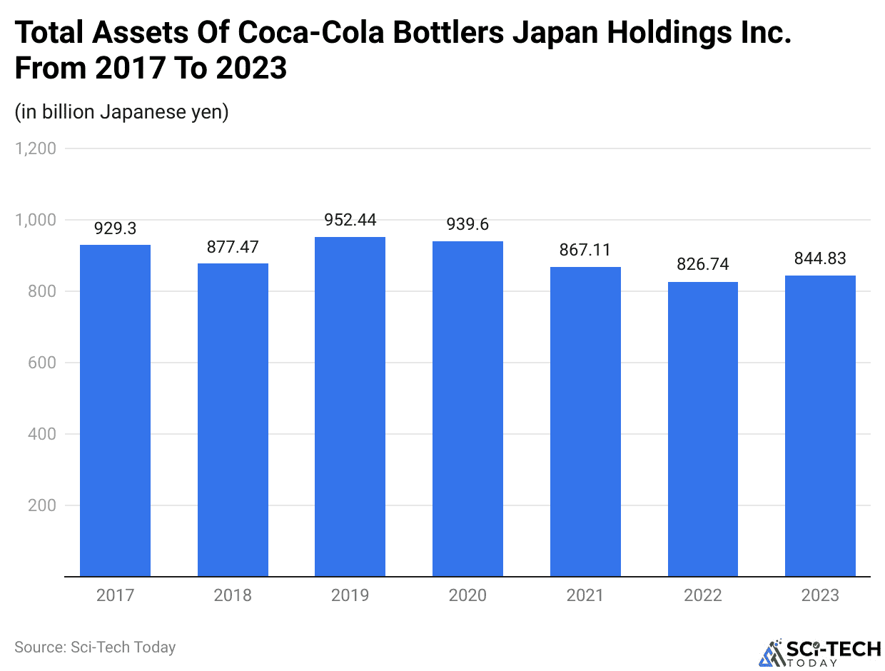 Coca-Cola Statistics By Product, Revenue and Facts (2025)