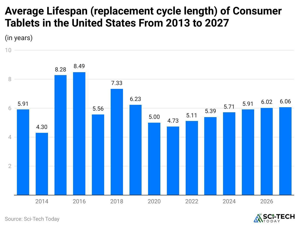 Tablet Statistics By Revenue, Sales and Facts [2024*]