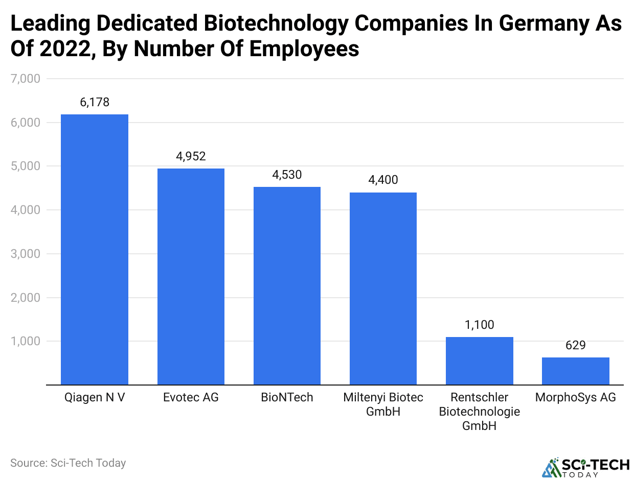 Industrial Biotechnology Statistics 2024 By Market And Diversity