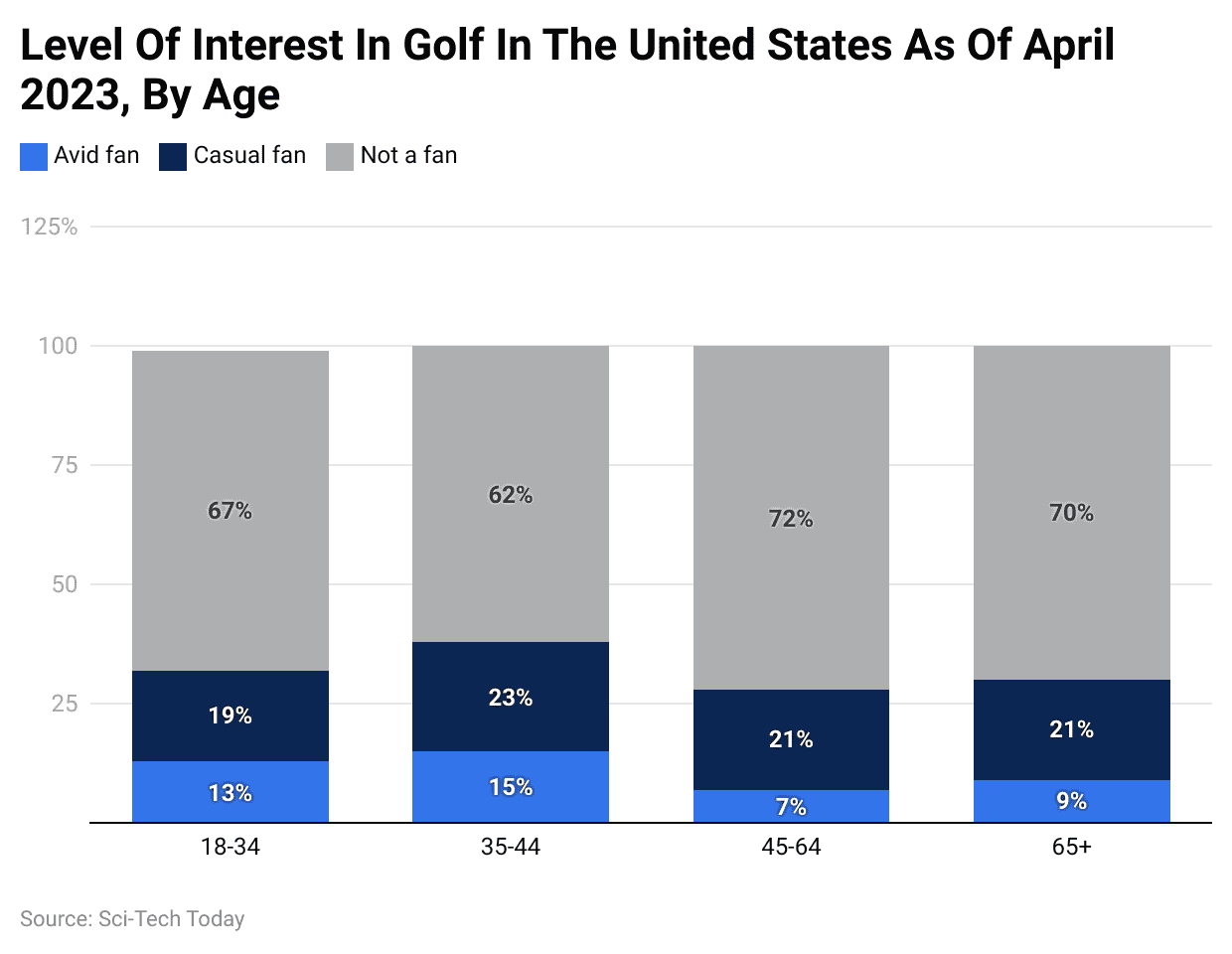 Golf Industry Statistics By Golfers, Gender and Facts (2025)