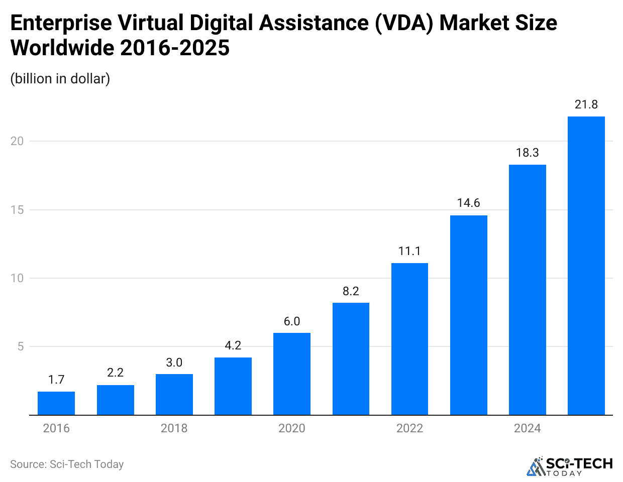 Virtual Assistant Statistics By Demographics and Trends [2024*]