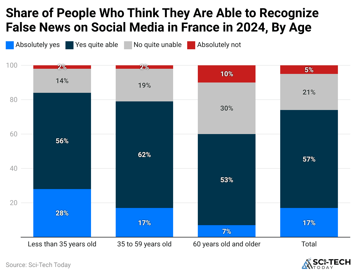 Fake News Statistics, Impact And Facts [2025]