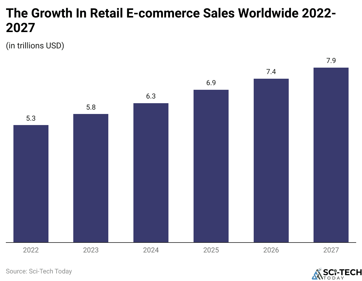 Online Vs In-Store Statistics and Facts (2025)