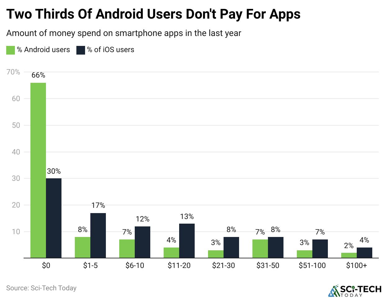 iPhone vs Android Users Statistics 2025 By Income Level And Age