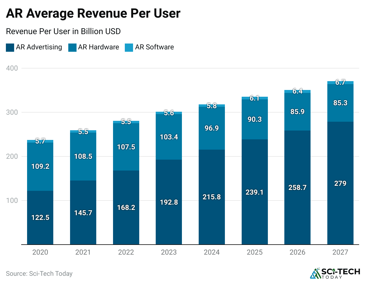 Augmented Reality Statistics By Revenue and Facts (2025)