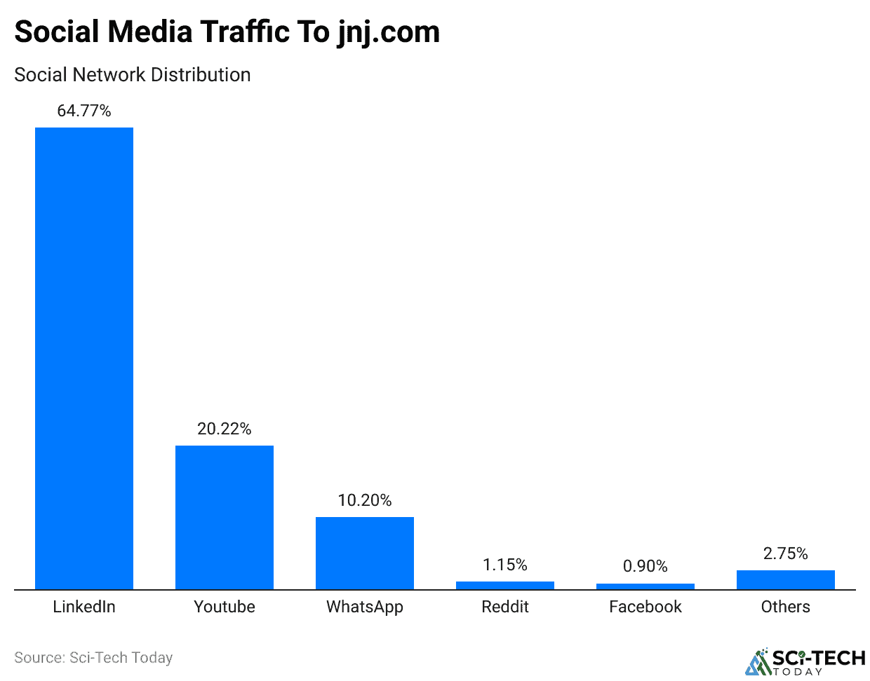 Johnson & Johnson Statistics By Revenue and Facts [2024*]