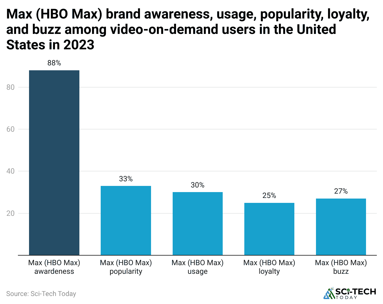 HBO Statistics And Facts (2025)
