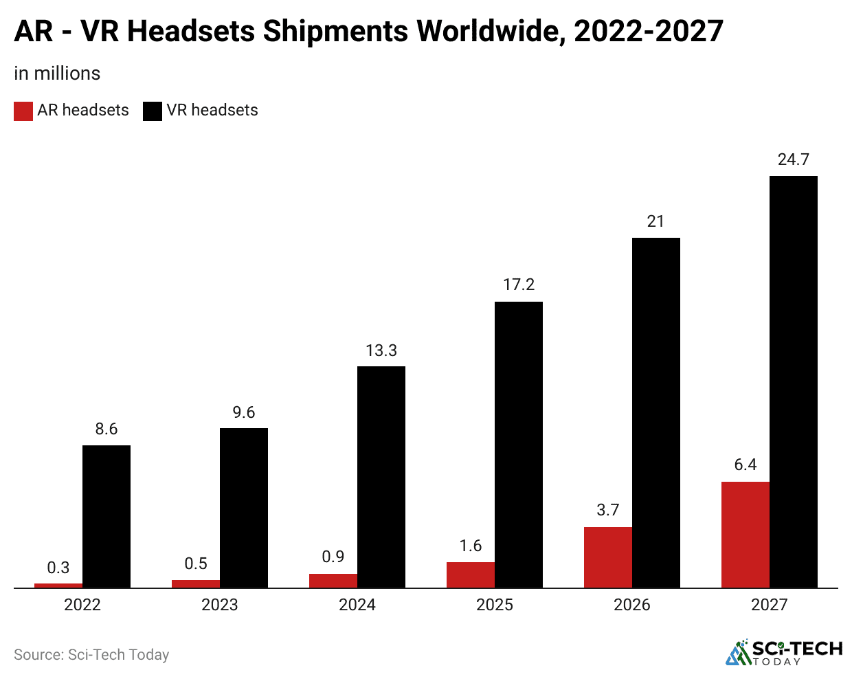 Augmented Reality Statistics By Revenue and Facts (2025)