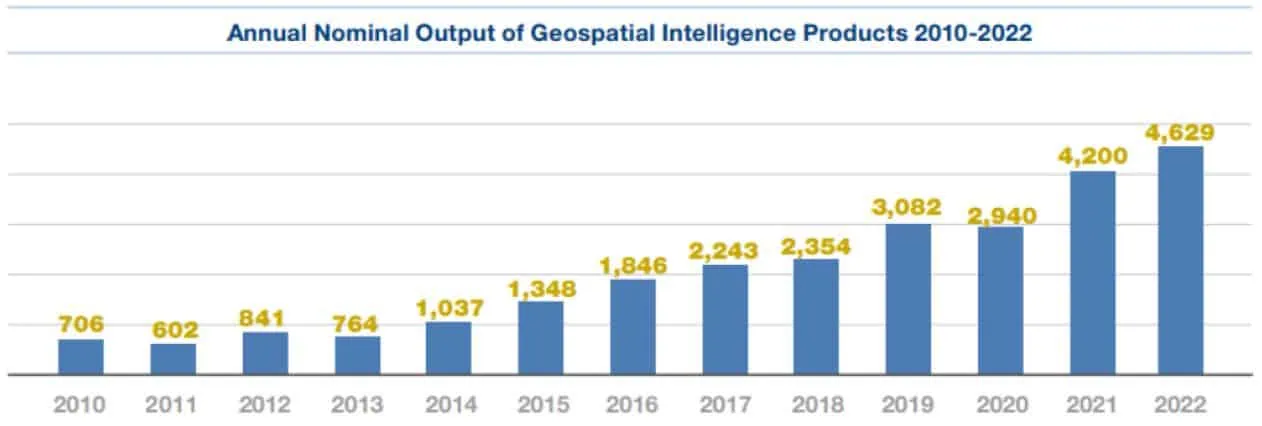 European Space Agency Statistics By Revenue and Facts (2025)