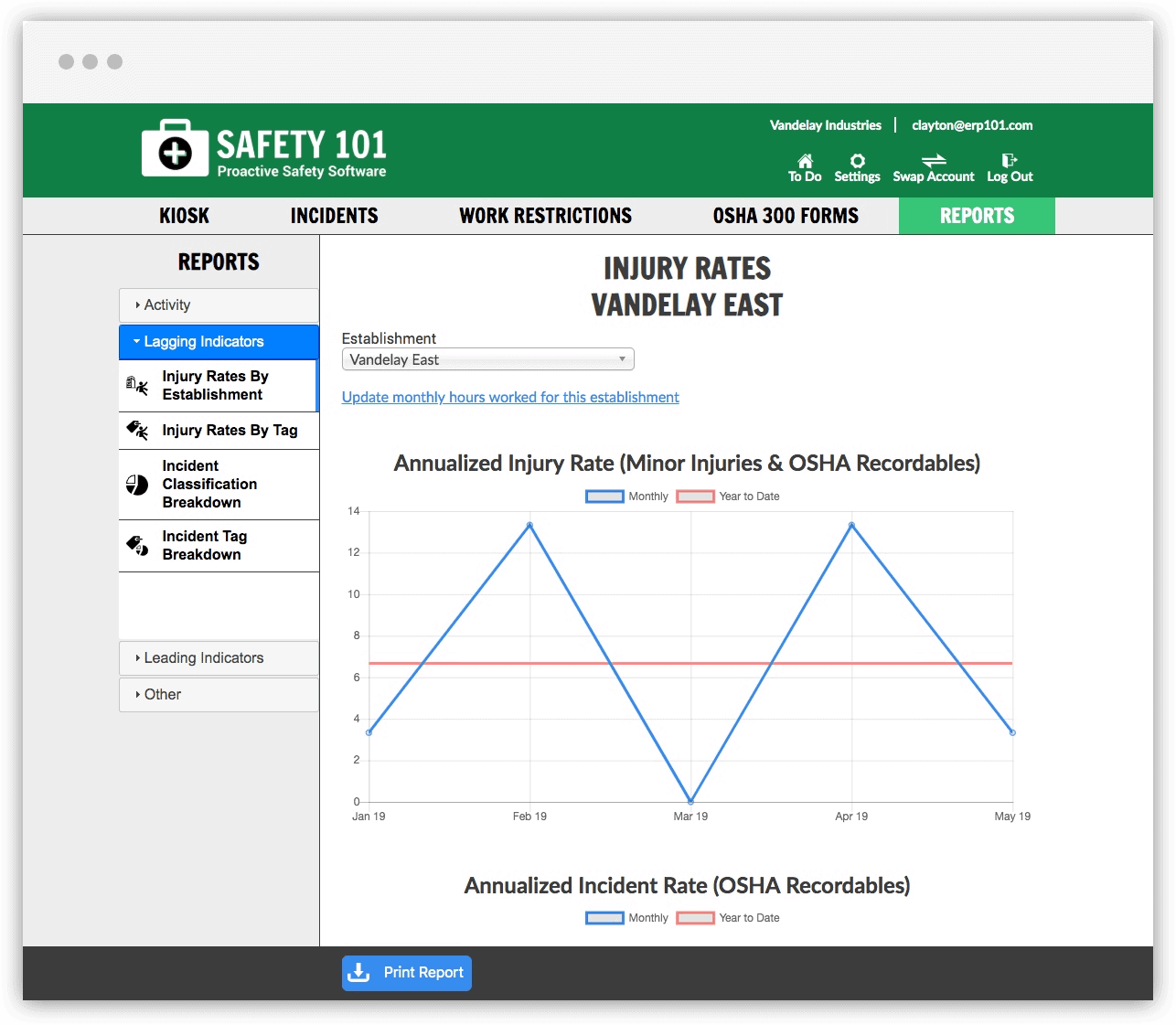 Reports | Safety 101