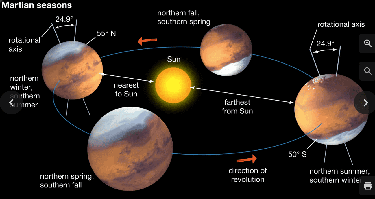 Mars Statistics By Size, Missions and Facts (2025)