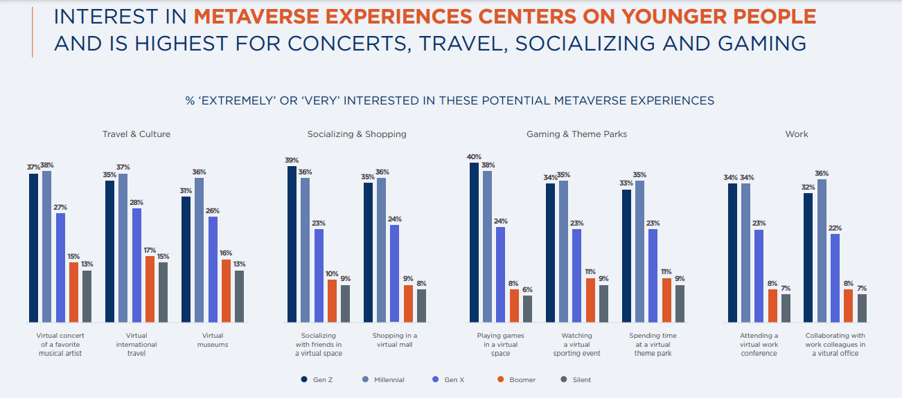 Metaverse Statistics And Facts (2025)