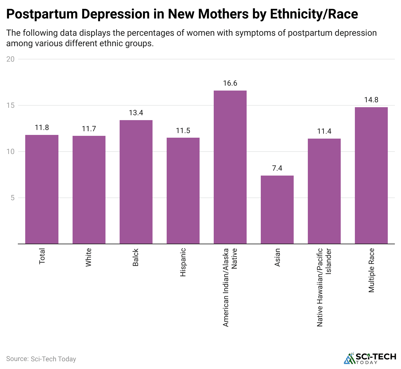 Depression Statistics By Demographics and Facts [2024*]